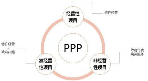 Ppp模式是什么模式？ppp模式主要应用领域，ppp模式有哪些优势？ 理财技巧赢家财富网
