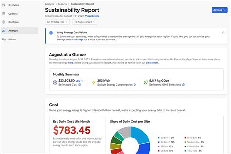 Cisco Nexus Dashboard Data Sheet Cisco