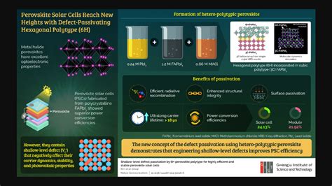 Perovskite Solar Cell Efficiency Through Defect Management