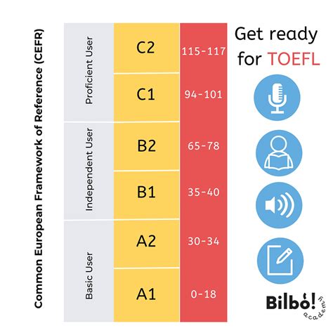 Guida Definitiva Alla Certificazione Toefl