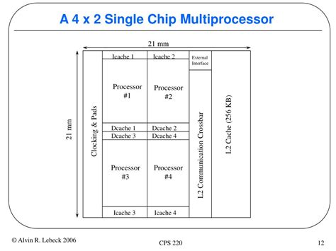 Ppt On Chip Parallelism Powerpoint Presentation Free Download Id