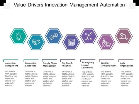 Value Drivers Innovation Management Automation Presentation Graphics