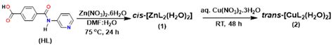Molecules Free Full Text Zn II To Cu II Transmetalation In An Amide Functionalized Complex