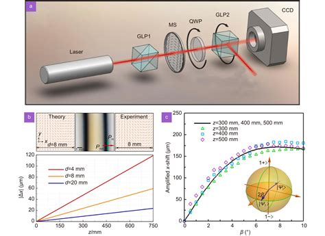 Photonic Spin Hall Effect Fundamentals And Emergent Applications R