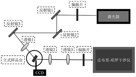 基于布里渊散射光谱的立方晶系材料弹性常数测量方法
