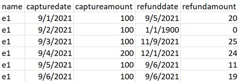 Python Iterate Through Pandas Dataframe And Assign Value From Another