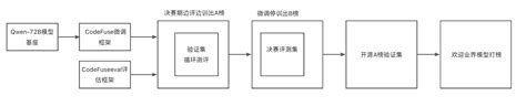 Codefuse成功支持通义千问算法大赛，评测方案已开源codeqwen Csdn博客