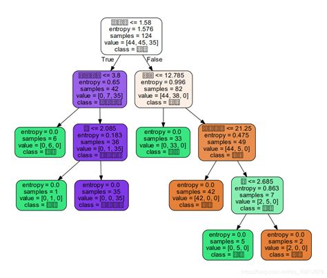 通过代码修改解决graphviz中出现的中文乱码问题graphviz中文乱码 Linux Csdn博客