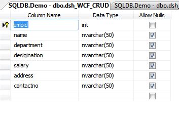 Insert Edit Update Delete Using Wcf Service In Asp Net C Dotnet Window