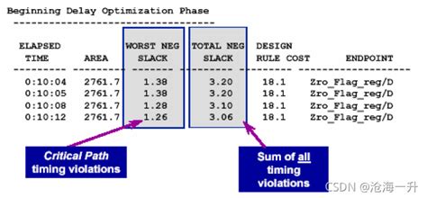 design compiler指南——设计综合过程 csdn博客
