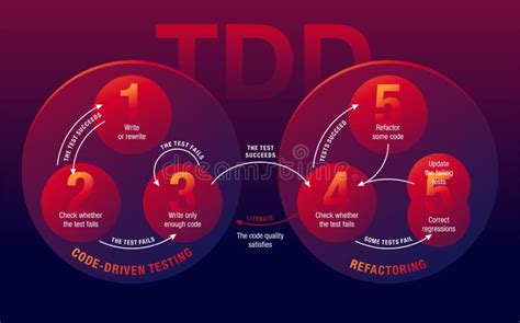 Feature Driven Development Fdd Software Project Management Product