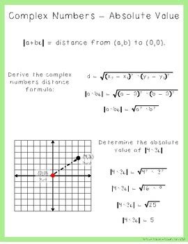 Complex Numbers Absolute Value Poster By Absolute Math TPT
