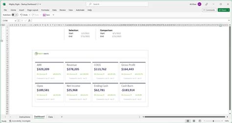 Build A Dashboard Your Cfo Guy