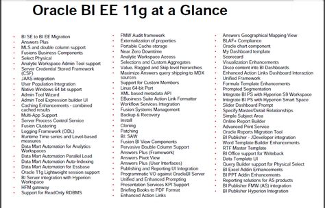 obiee 11g a gospel about whirlpool in bi space d£bashis s
