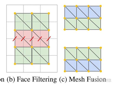 【论文笔记】text2room Extracting Textured 3d Meshes From 2d Text To Image Models 知乎