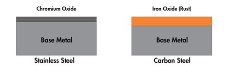 Oxidation Rolled Alloys
