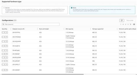 Aws Outposts Features Pros Cons Pricing How It Works