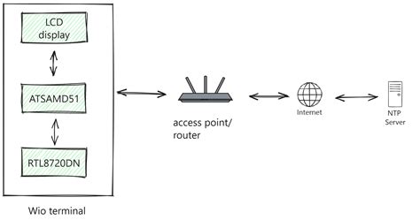 Digital Clock With Wio Terminal Icircuit