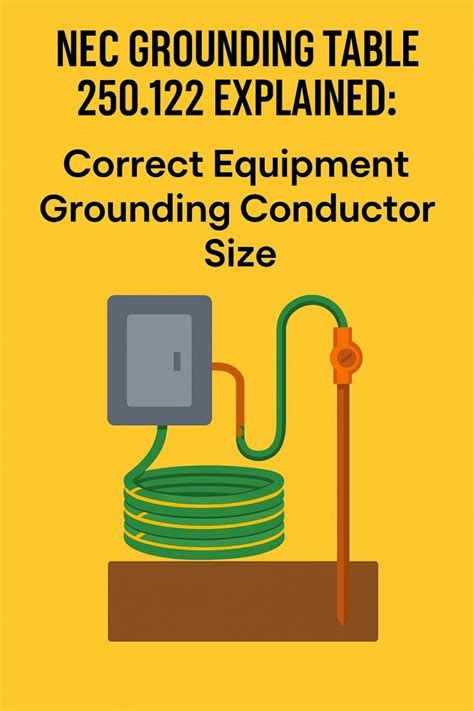 Nec Grounding Table 250 122 Explained Correct Equipment Grounding Conductor Size Electrical