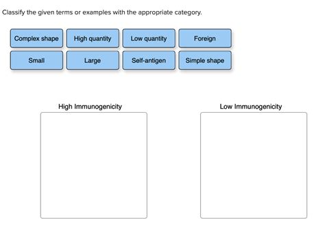 solved classify the given terms or examples with the
