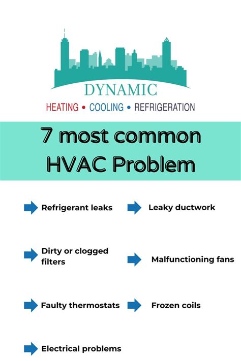 7 Most Common Hvac Problems