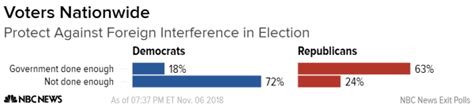 Live Blog Midterm Election 2018 Updates News And Analysis Nbc News