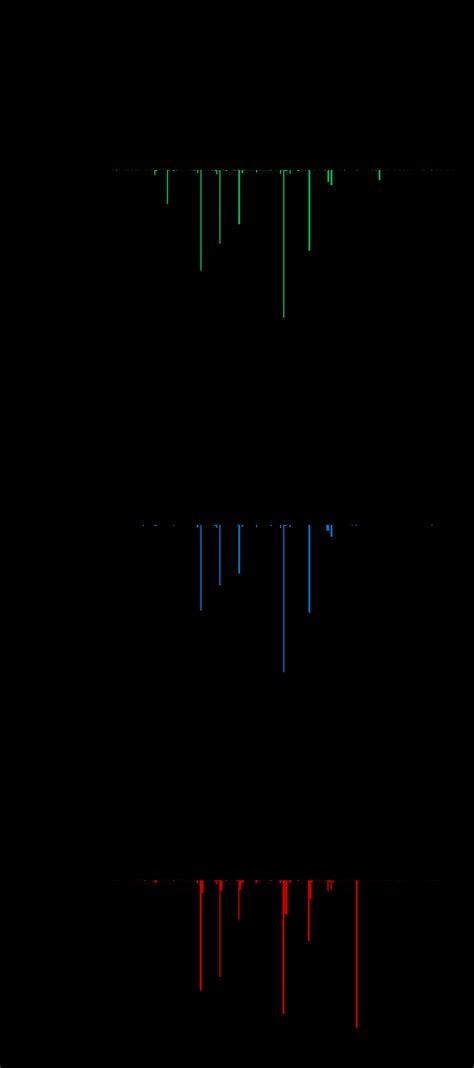 Figure S4 Comparison Of Ps Ms Qqq Product Ion Scans 50 400 M Z Of