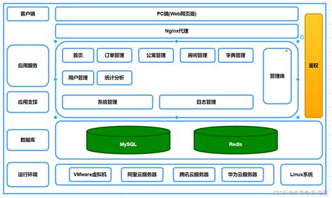 基于javaspringbootvue前后端分离酒店管理系统设计与实现java项目 商庭公寓 Csdn博客
