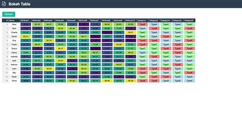 Widget Placement In Flask Html Template Community Support Bokeh