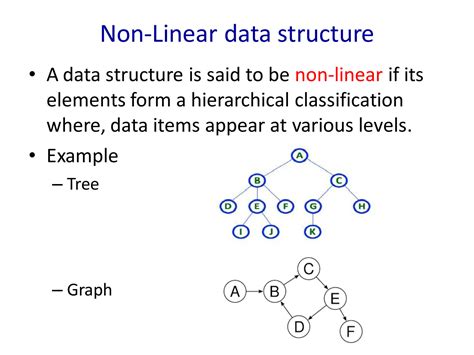 SOLUTION Non Linear Data Structure Tree Studypool