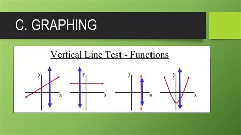 Lesson 1 Introduction To Functions Pptx