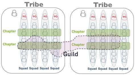 Agile Tribe What Is In It Agile Project Management Started With