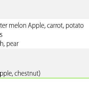 Examples Of Cross Reacting Tree Pollen Allergens With Different Foods Download Table