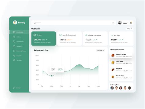 Food Delivery Web Based Dashboard By Tauhid Sajib Dashboard Interface Analytics Dashboard