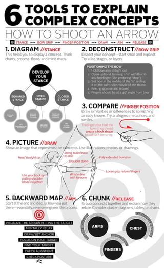 Tools To Explain Complex Concepts Infog Pdf