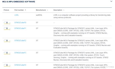 stm32cubemx生成代码文件的编码设置 mob6454cc68310b的技术博客 51cto博客