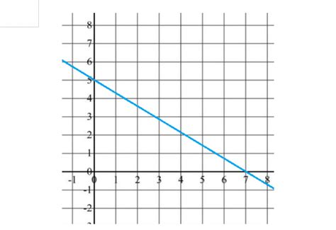 20 Test Answers Ged Math Reviewer Pt 2 Test Pinoy