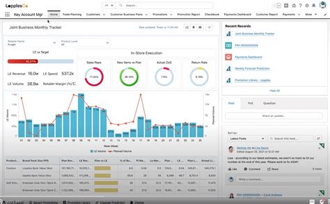 Salesforce Trade Promotion Management Innovations Help Grow Cpg