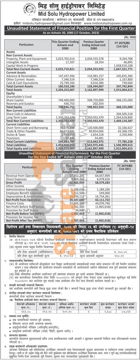 Mid Solu Hydropower Company Limited Has Posted A Net Profit Of Rs 1 70