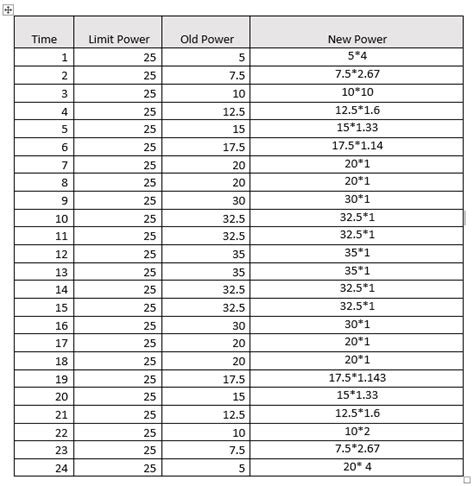 Automatically Update New Value In Datagridview