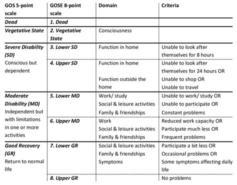 The RAMER Reviews Prehospital Tranexamic Acid For Severe Trauma The