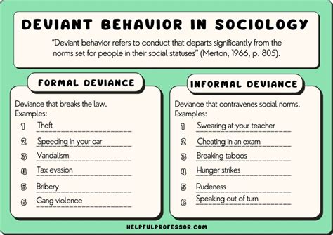 Examples Of Social Deviance Understanding Societys Boundaries