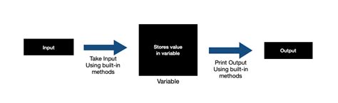 Python Program To Print Character With Example Tutorialwing