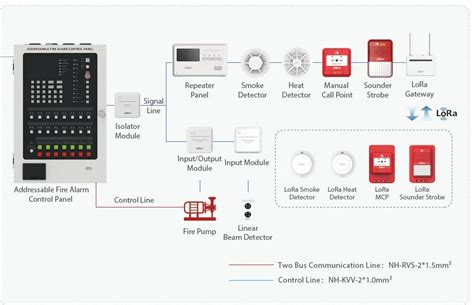 Addressable Fire Alarm System Fire Alarm And Ul Listed Fire Alarm