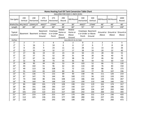 Oil Weight Temperature Chart