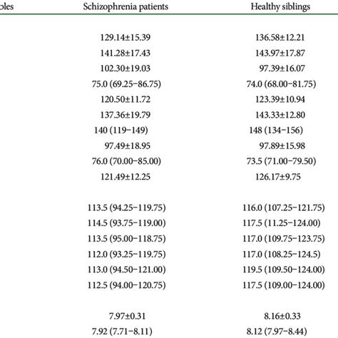 The Comparison Of The Rnfl Gcl Ipl And Mvs Of The Patients And Their