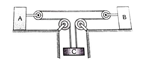 If Accelration Of A Is 2m S 2 Towards Left And Accleration Of B Is