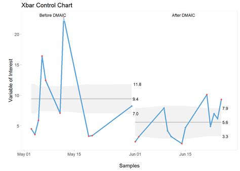 Chapter 3 Plotting With R Base Code R Essentials For Six Sigma Analytics
