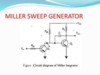 Types Of Time Base Generators Pptx