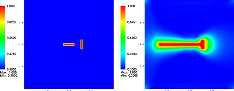 Figure 9 From A Monolithic Phase Field Model Of A Fluid Driven Fracture In A Nonlinear